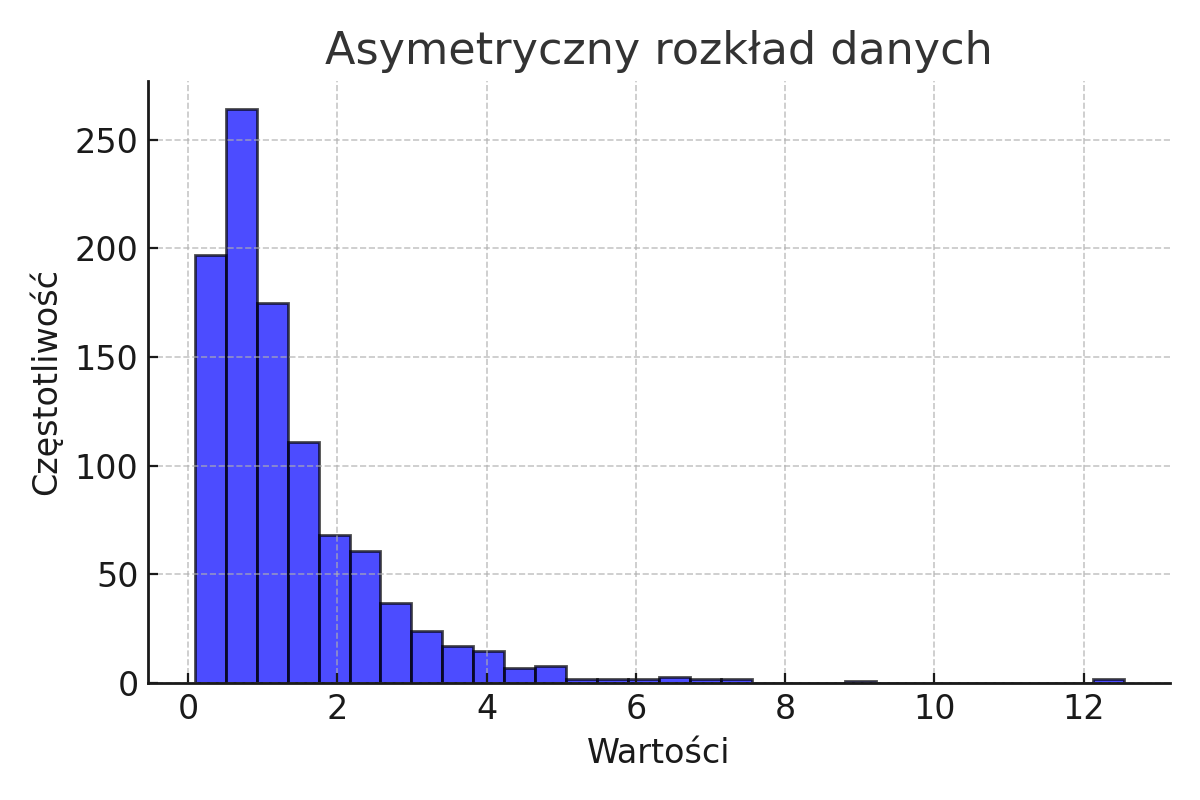 Skośność i kurtoza – jak interpretować rozkład danych